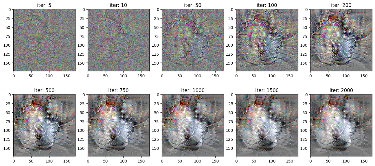 Enemies of feature visualisation: High frequency distortions ...
